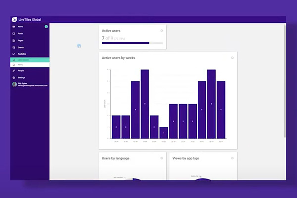 9 must have features for employee engagement app - Content Formula