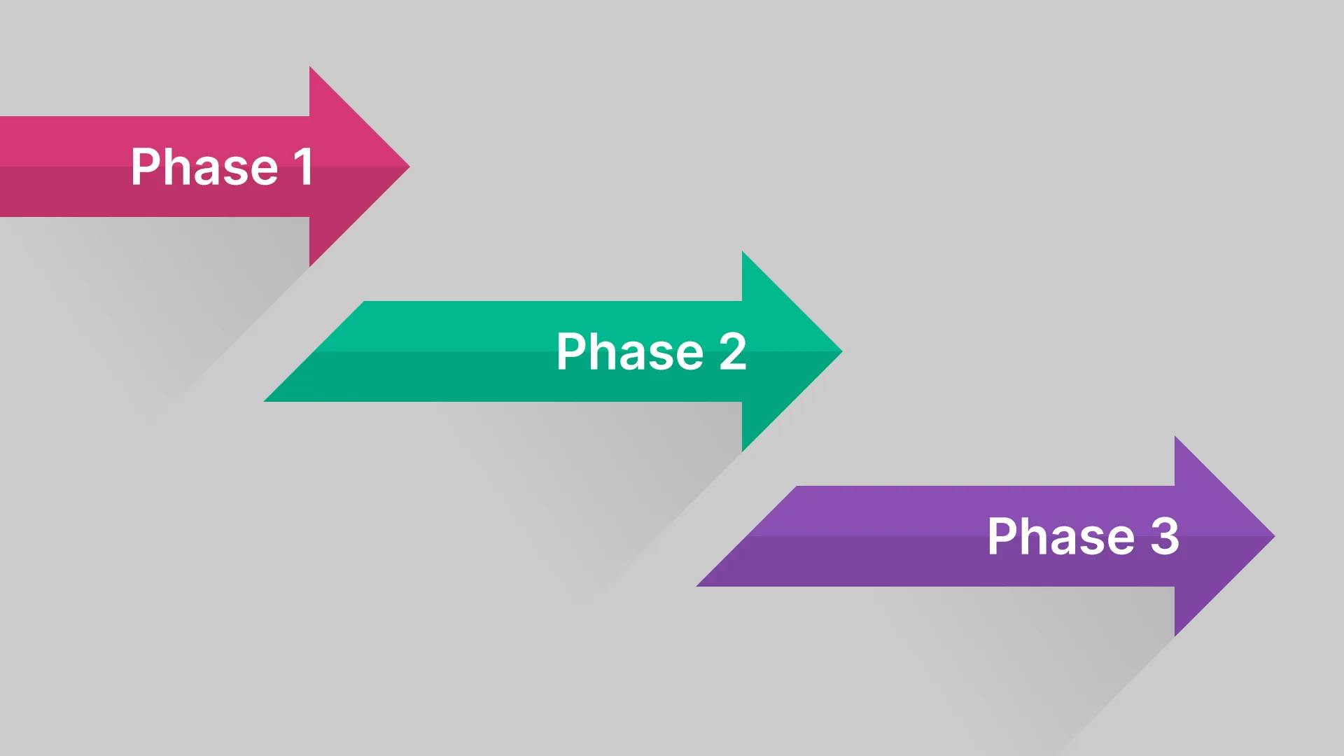 Intranet discovery: user and stakeholder insights - Content Formula Intranet discovery: user and stakeholder insights - Content Formula