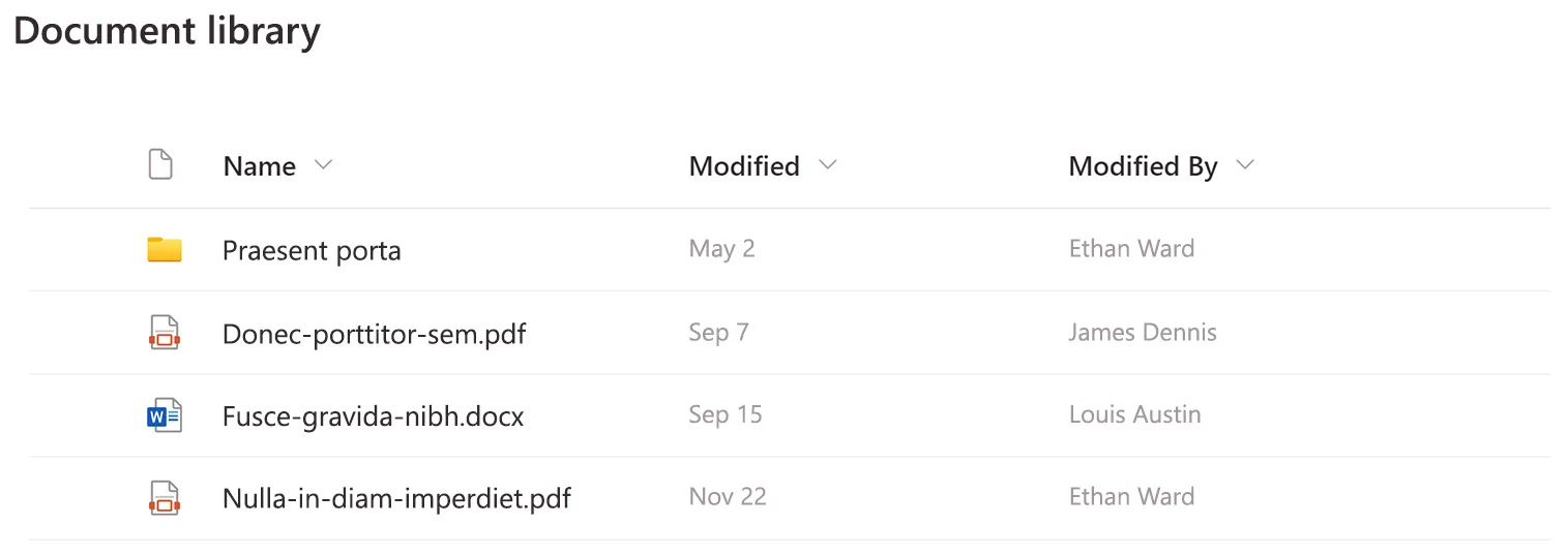 How to use SharePoint communication sites - Content Formula