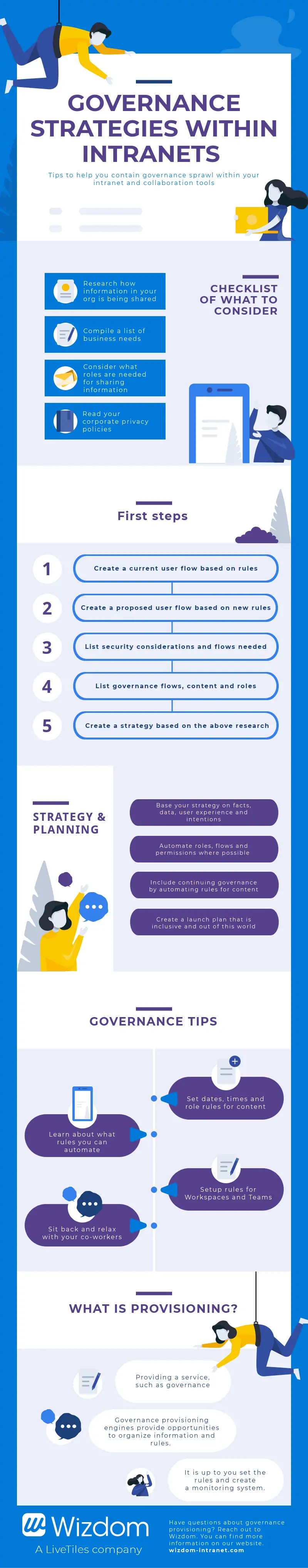 Intranet governance infographic - Content Formula