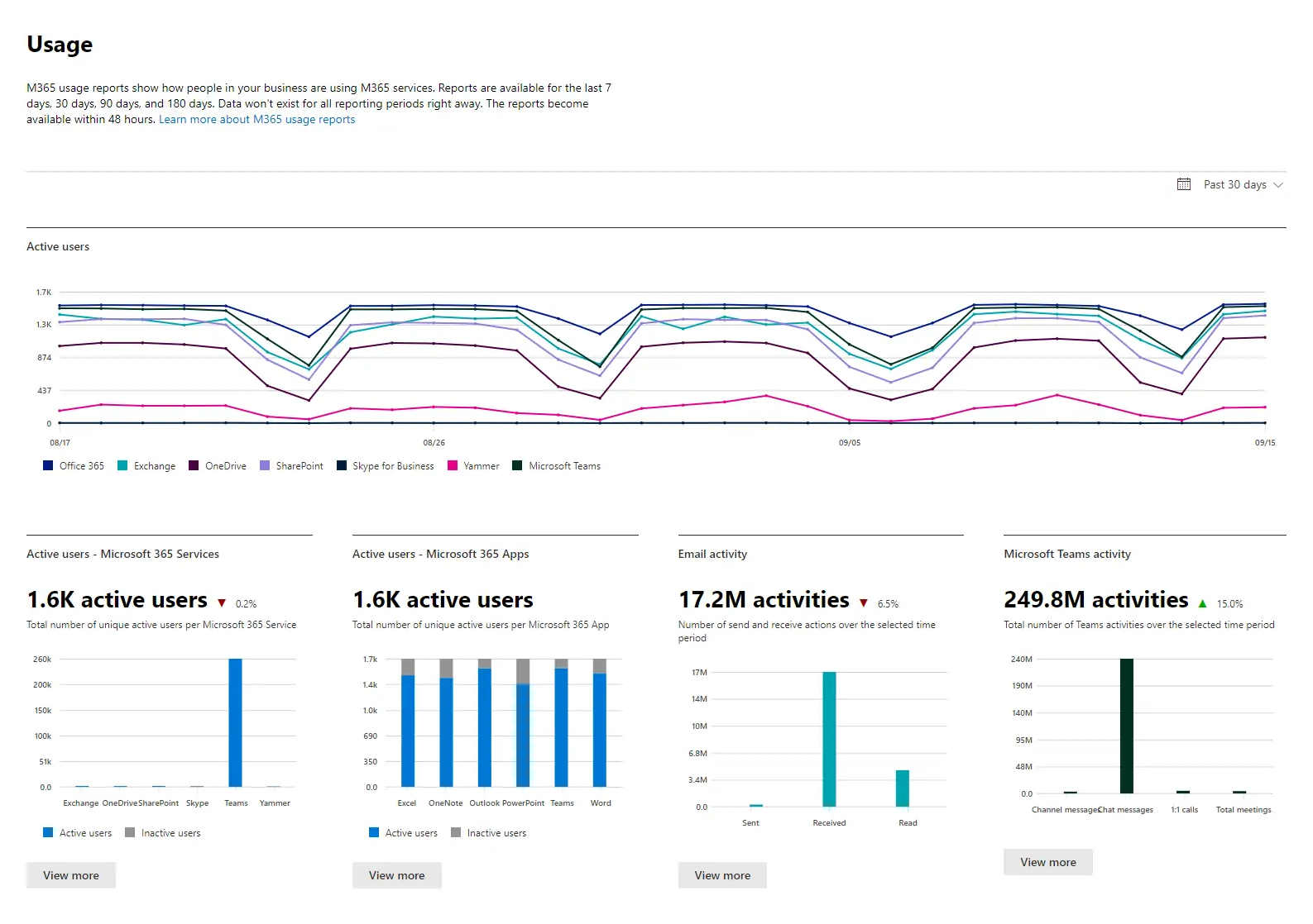 25 business processes you can automate using Microsoft 365 - Content ...
