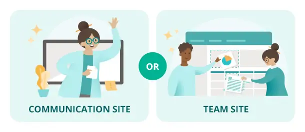 How to use SharePoint communication sites - Content Formula