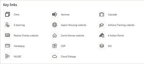 How to use SharePoint communication sites - Content Formula